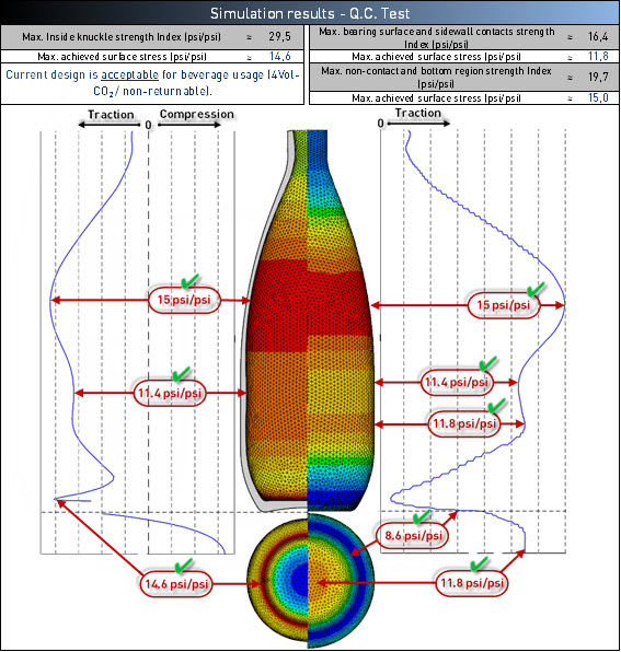 Stress analysis simulation to determine glass bottles failure
