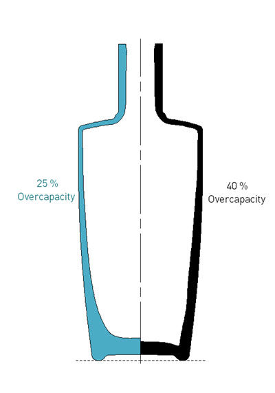 When less glass wall thickness becomes a solution