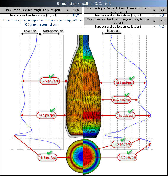 Stress analysis simulation to determine glass bottles failure