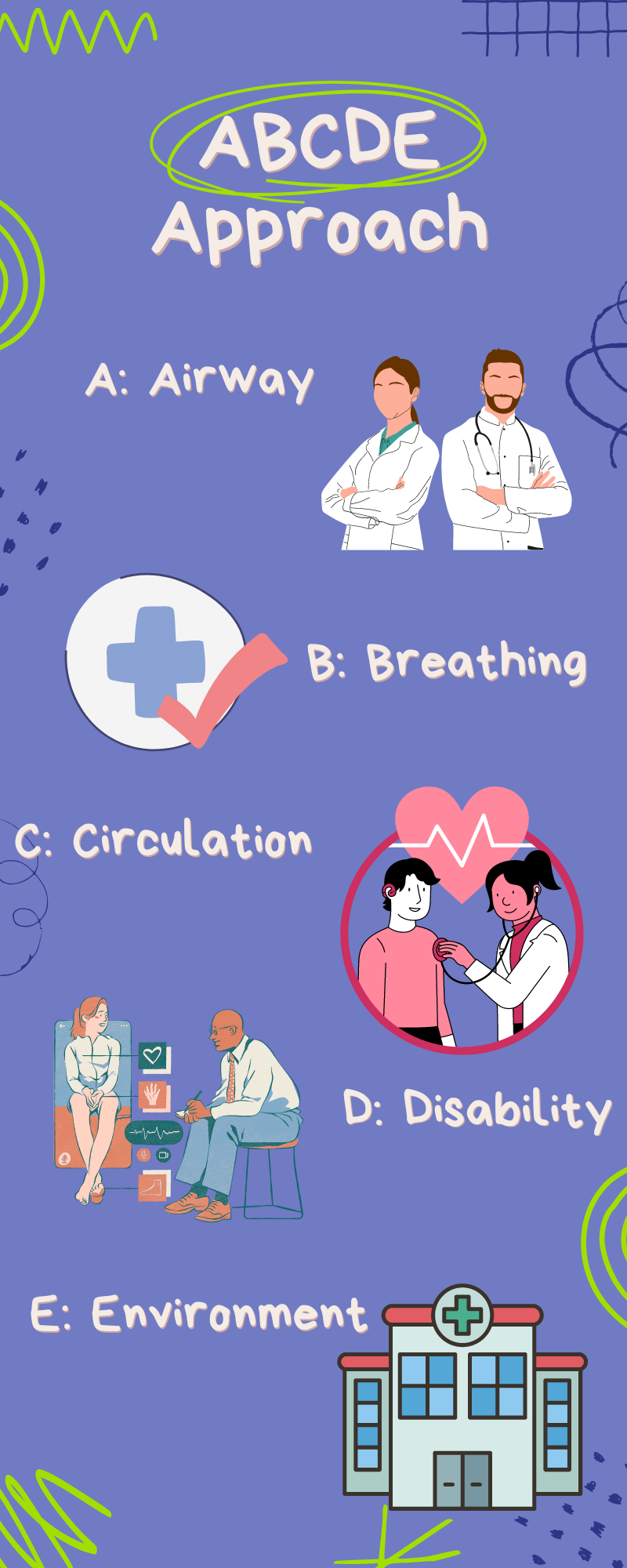 Understanding the Glasgow Coma Scale and Head Trauma: A Guide for ATLS ...