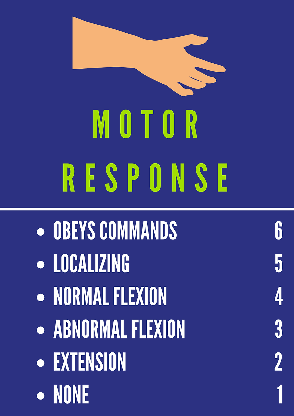 Understanding the Glasgow Coma Scale and Head Trauma: A Guide for ATLS ...