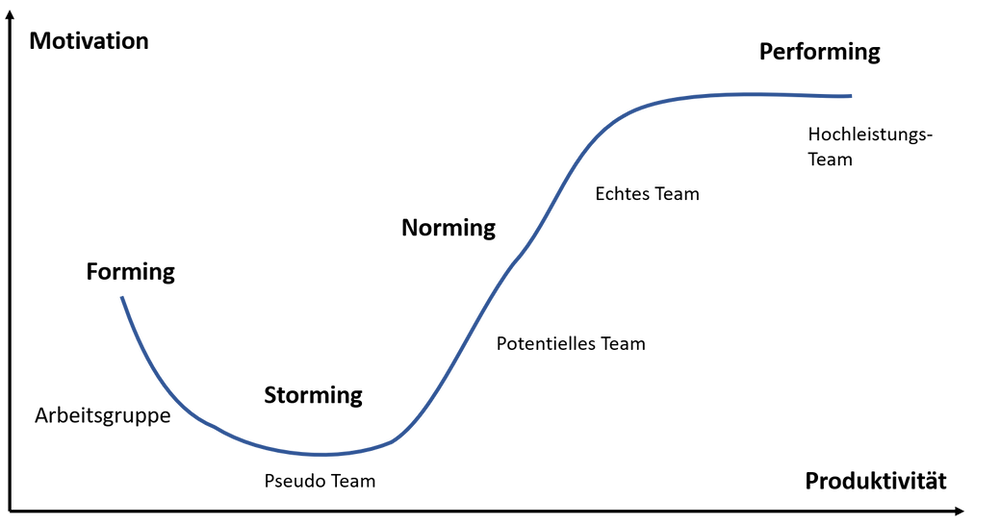 10 Tipps, wie Sie ein Team auf Erfolg einschwören