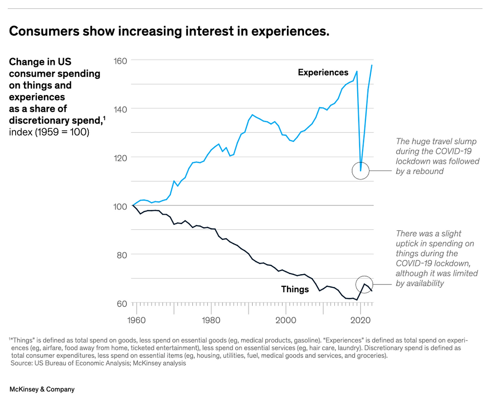 Leveraged Consumers Driving Growth
