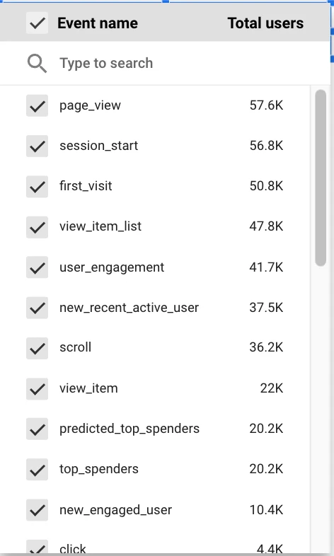 How to Use Control Fields (Filters) in Looker Studio Reports - XYZ Lab