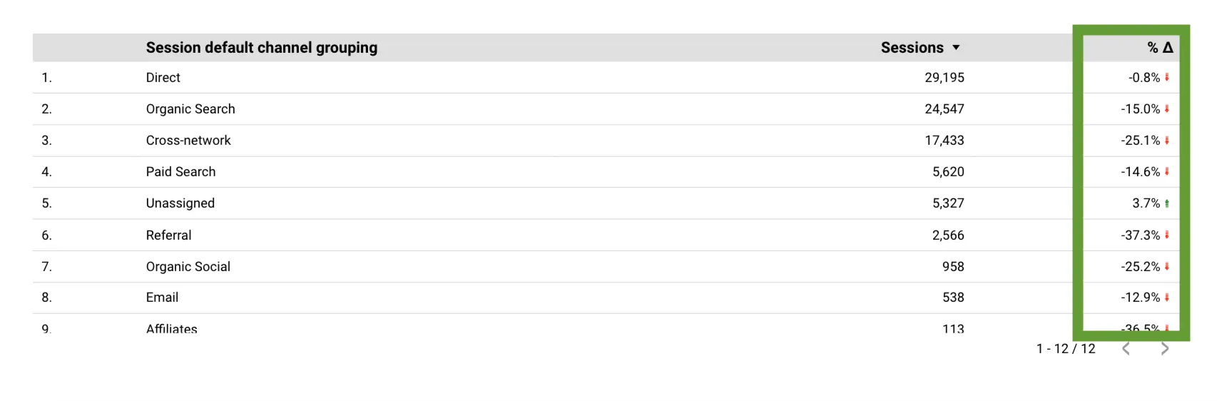 How to Add Date Range Comparison Indicators in Looker Studio - XYZ Lab