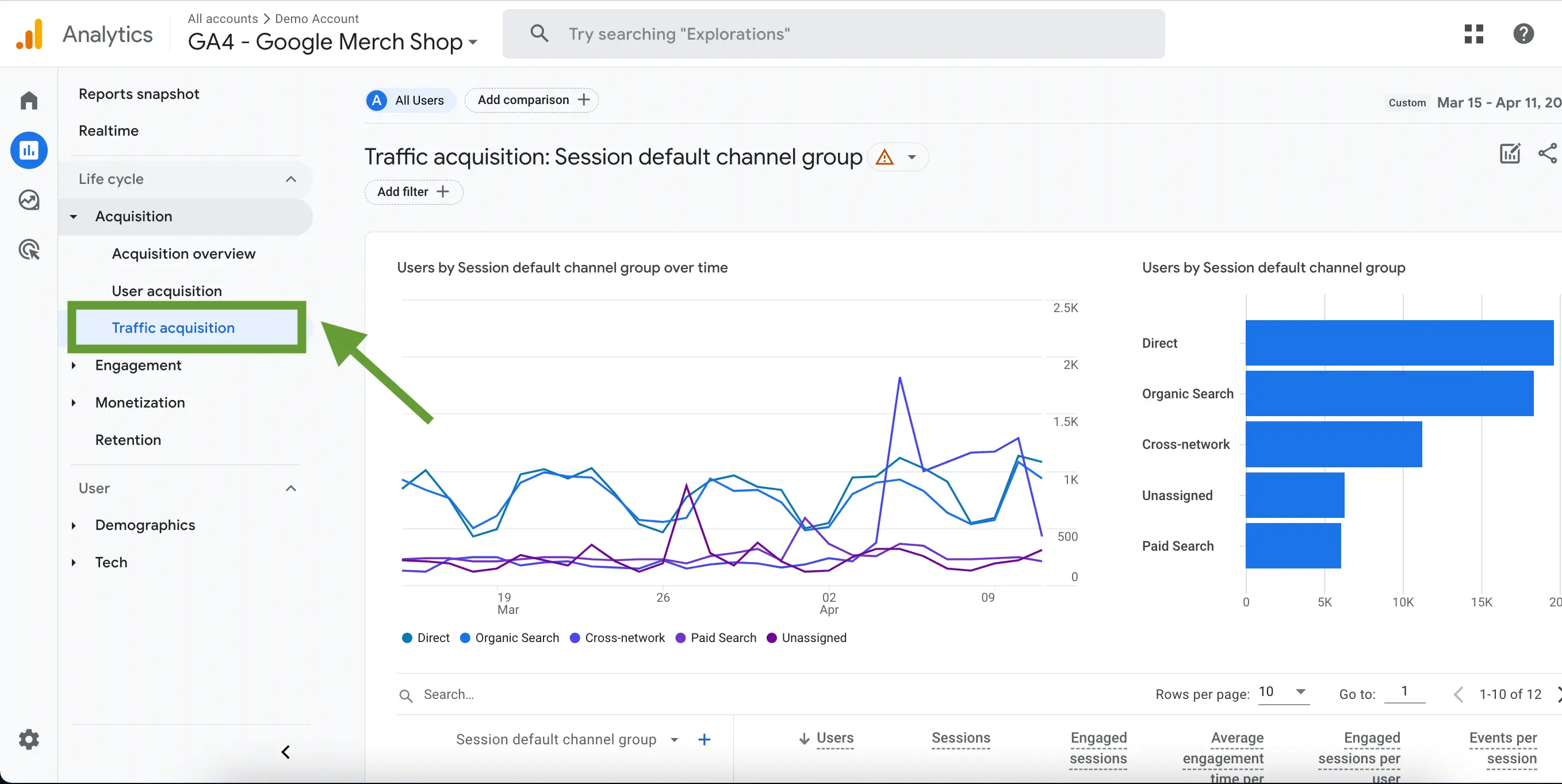 Traffic Acquisition vs User Acquisition Report in Google Analytics 4 ...