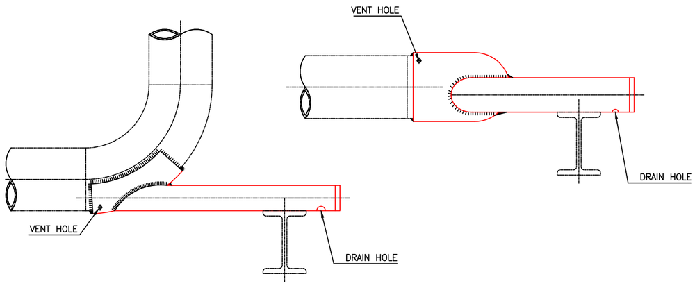Pipe Support - Phần 2 Giới Thiệu Các Loại Frame Support