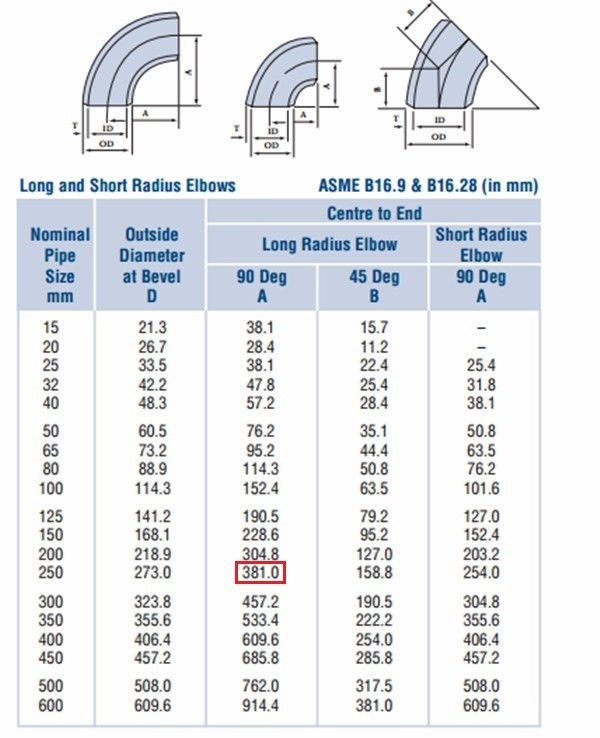 Tính Toán Ứng Suất Đường Ống - Bài 5 Mô Hình Bend và Elbow