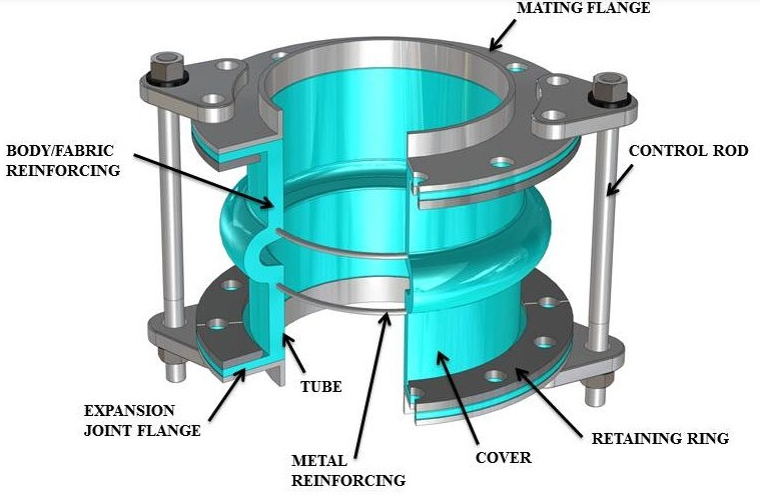 THERMAL EXPANSION IN PIPING