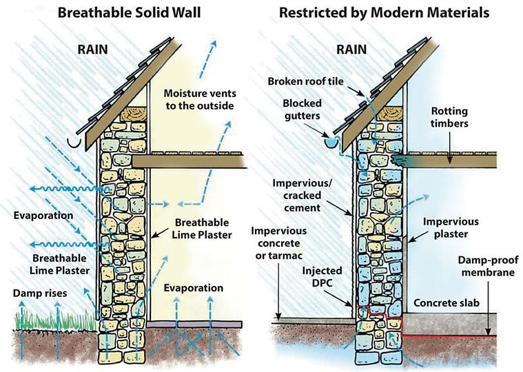 Lime Plastering | RTS Lime Conservation | Cymru