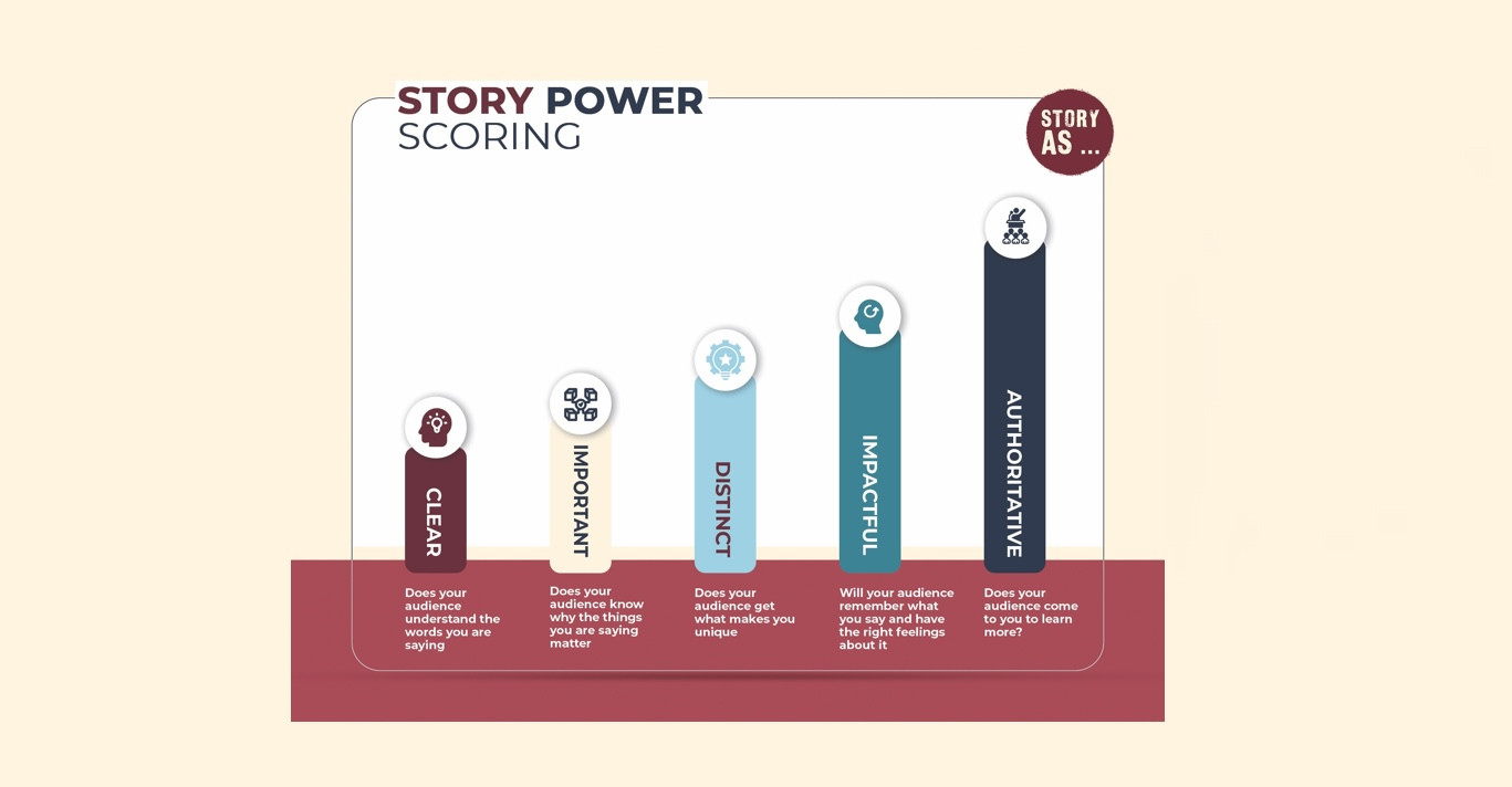 Story As... A Service | Your Story From The Inside Out