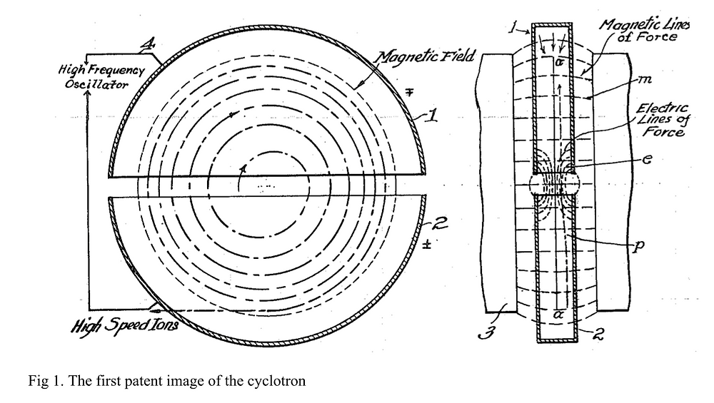 A Case Study on Cyclotron with Classical and Relativistic Perspectives
