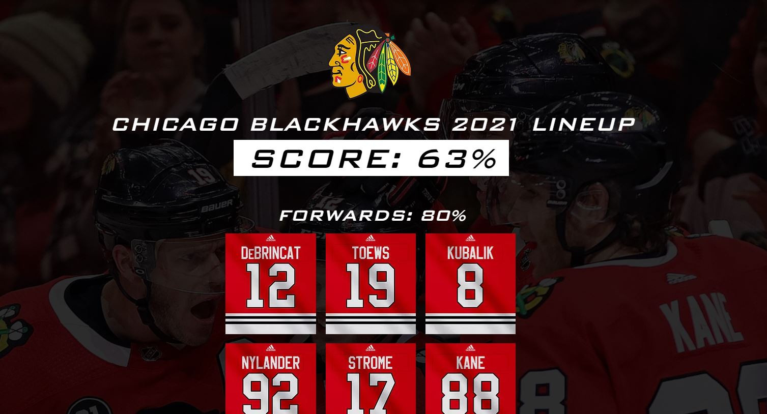 Chicago Blackhawks NHL Starting Lineup & Line Combinations
