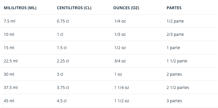 CONVERSÃO DE MEDIDAS DE BAR, COMO FUNCIONA?