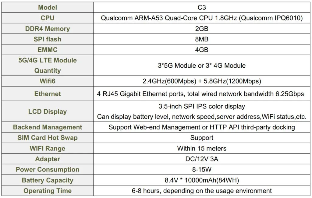 Mine Media Cedar Router C3 – 5G Network Bonding Router