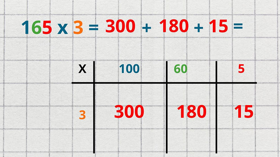 What Is The Grid Method Of Multiplication
