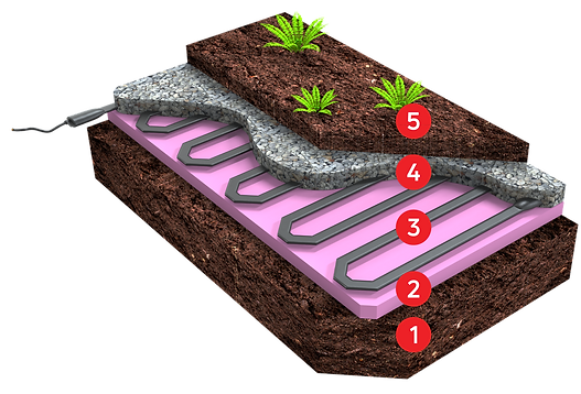AMORPHOUS HEATWAVE | TruHeat Systems
