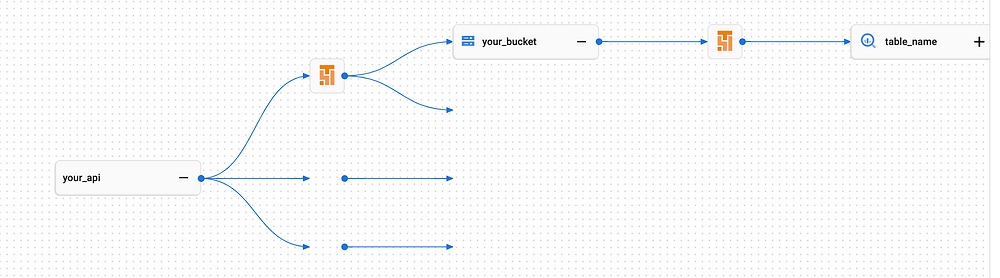 3 Steps For Capturing Data Lineage In Gcp And Airflow