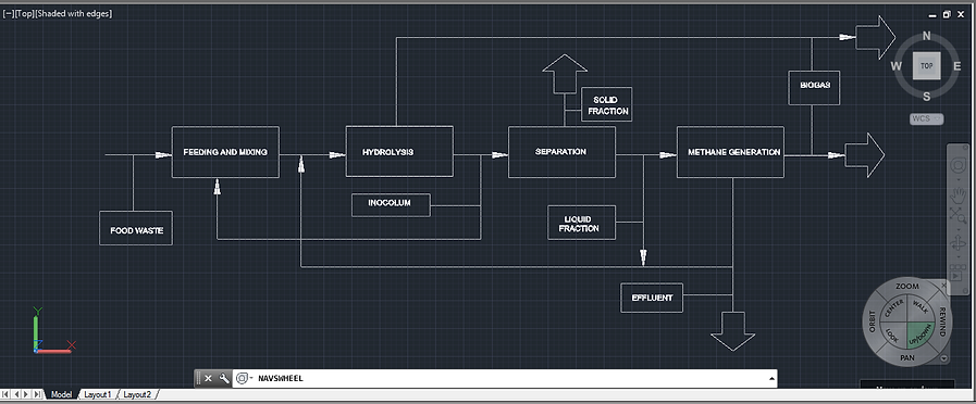 Block Diagram & PFD | worldofreactors