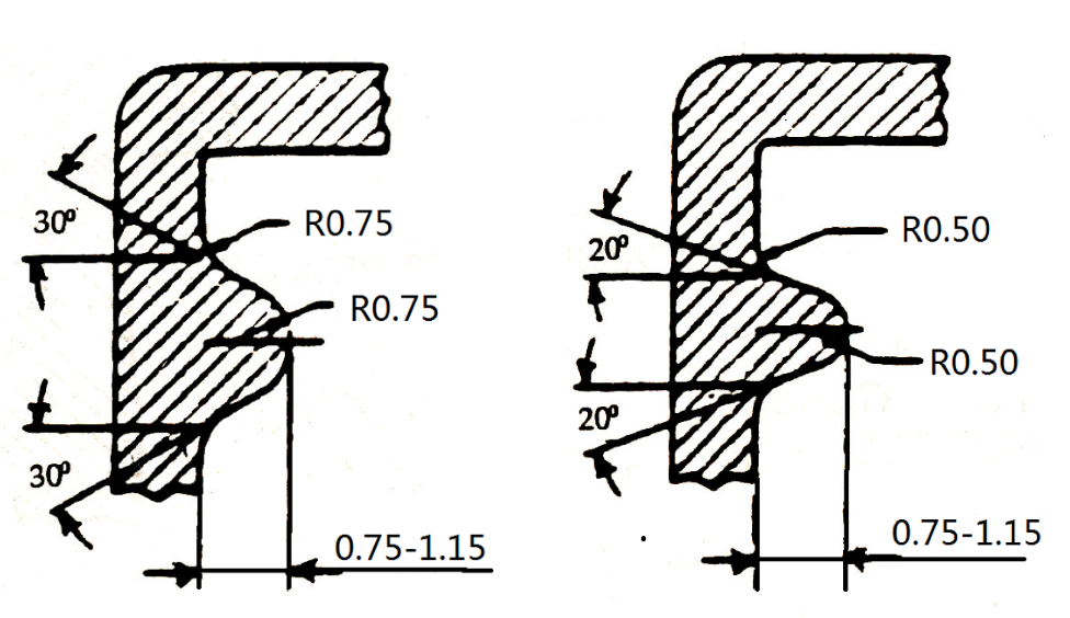 Screw Cap Technology: Design and Fit Considerations for Threaded Containers