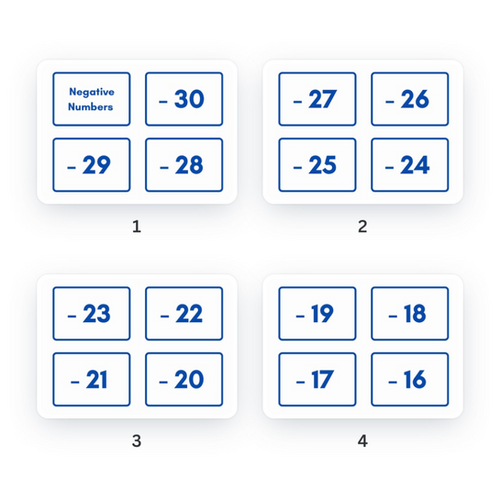 Positive/Negative Number Cards with Questions | Maths Corner