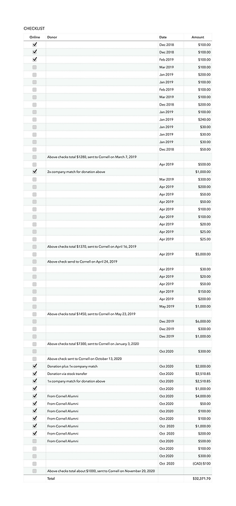 2020 Year End Report Card