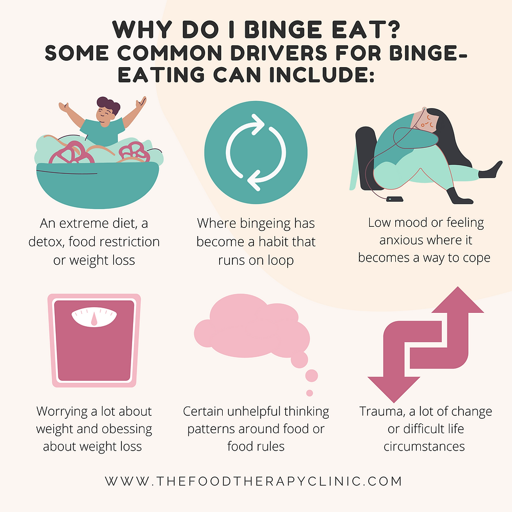 Why Do I Binge Eat?