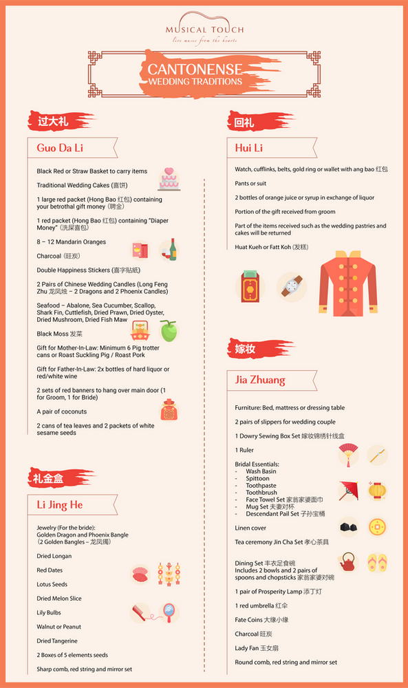Guo Da Li - The Complete Guide