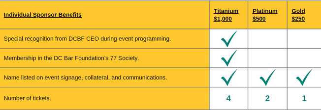 AVENUES TO JUSTICE | DC Bar Foundation