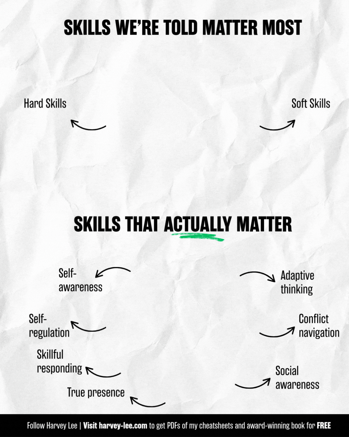 💥 What If We’ve Been Focusing on the Wrong Skills All Along?
