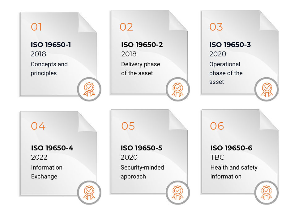 Overview of ISO 19650 series