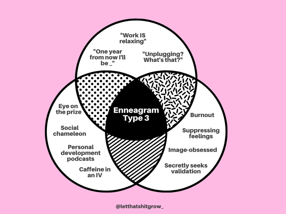 What's Your #? An Intro To The Enneagram