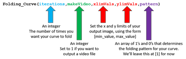 Levy C Curve | Bricault Teaching