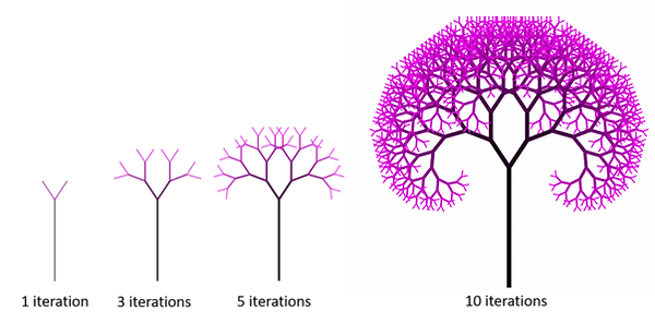 Recursive Drawing | Bricault Teaching