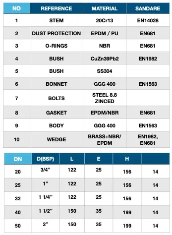 House Connection Valve MF Type | Aqua Fitting