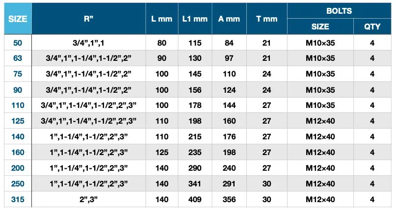 Tapping Saddle for PVC pipes | Aqua Fitting
