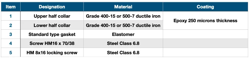 Under pressure tapping collars for ductile iron (except BLUTOP) | Aqua ...
