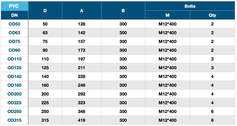Gibault Joint (Long body 300mm) | Aqua Fitting