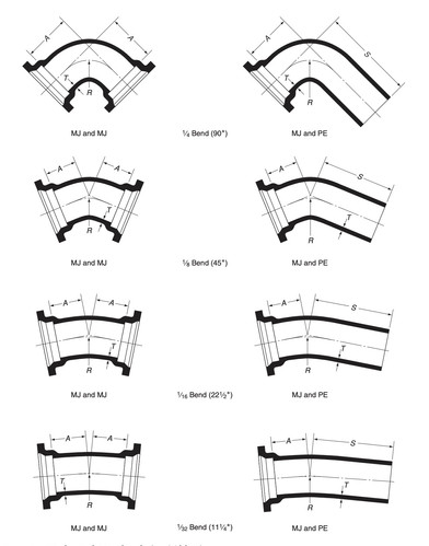 AWWA C110 Fittings | Aqua Fitting