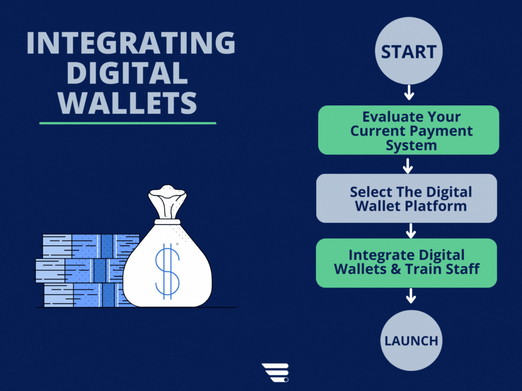 How Can Digital Wallets Maximize Revenues For Utility Providers?