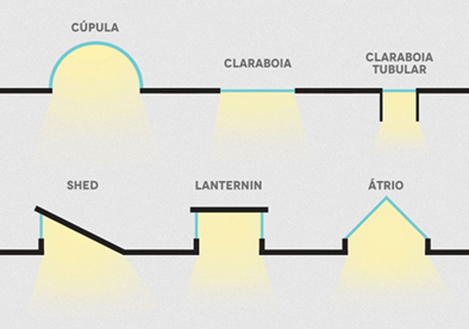 ILUMINE SEU LAR! CLARABOIAS