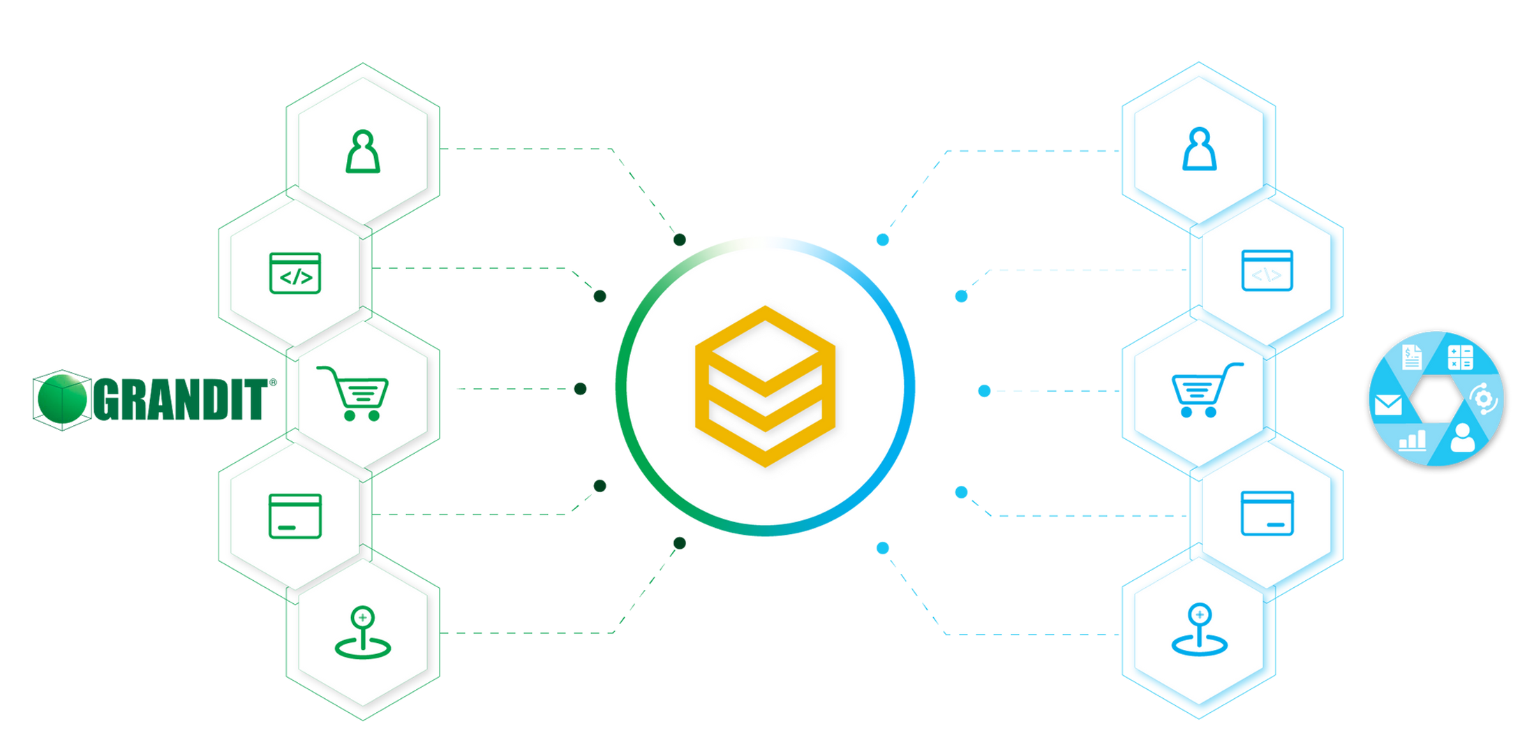 Grandit ERP 統合 | HexaSync Japan