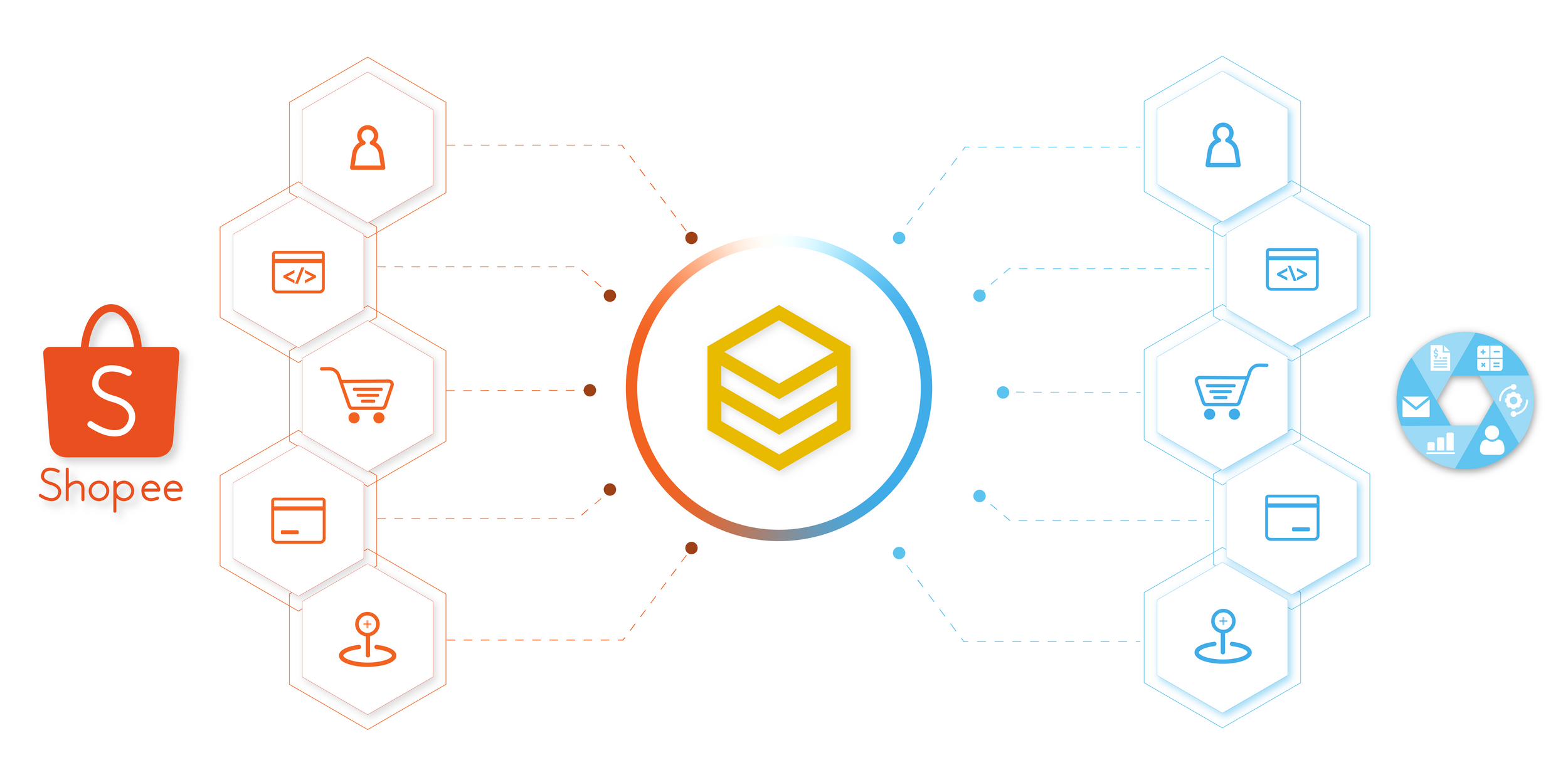 Giải pháp tích hợp Shopee với CRM, ERP, POS | Hexasync.vn