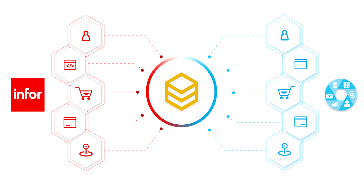 Infor SyteLine ERP 統合 | HexaSync Japan