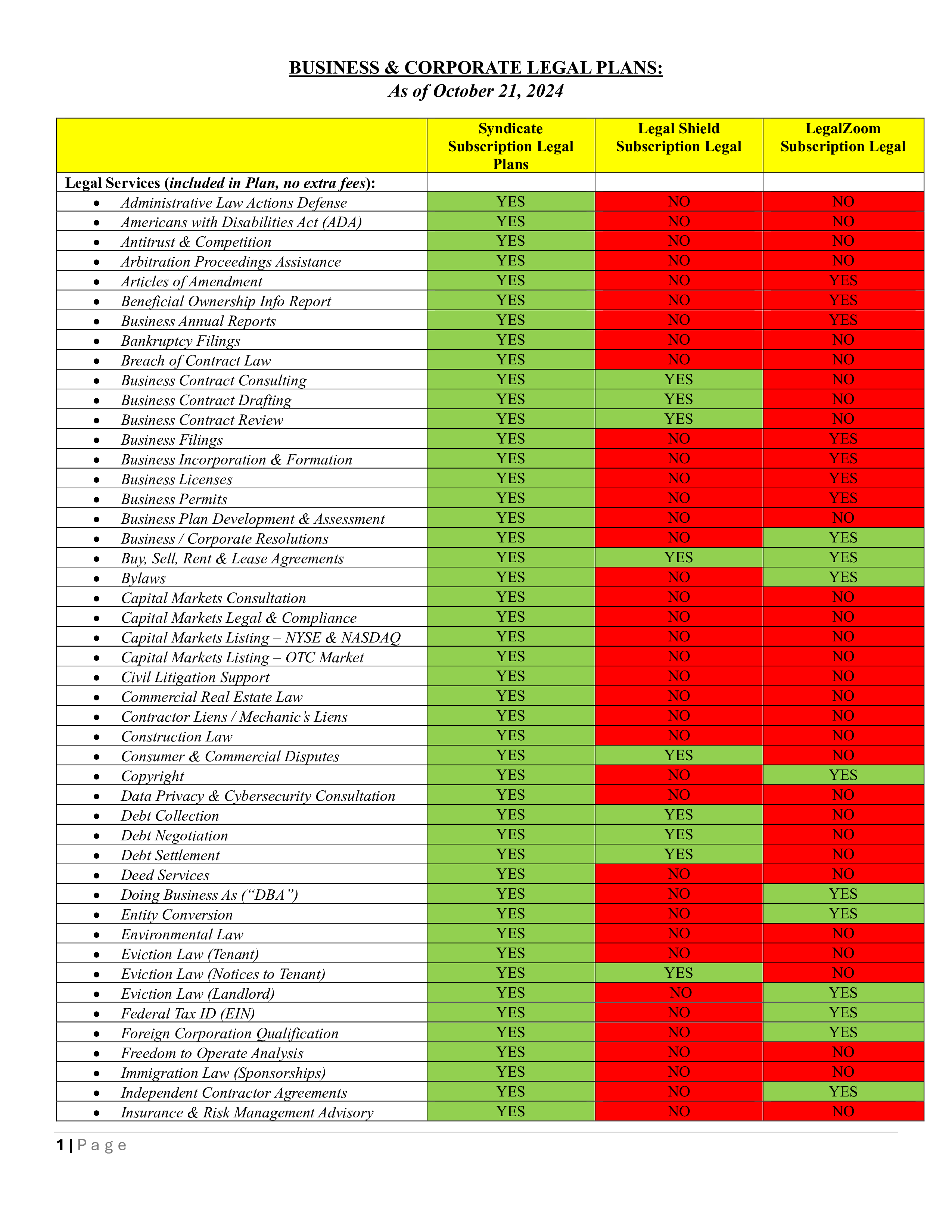How Do Syndicate Subscription Legal Services – Corporate Legal Plans ...