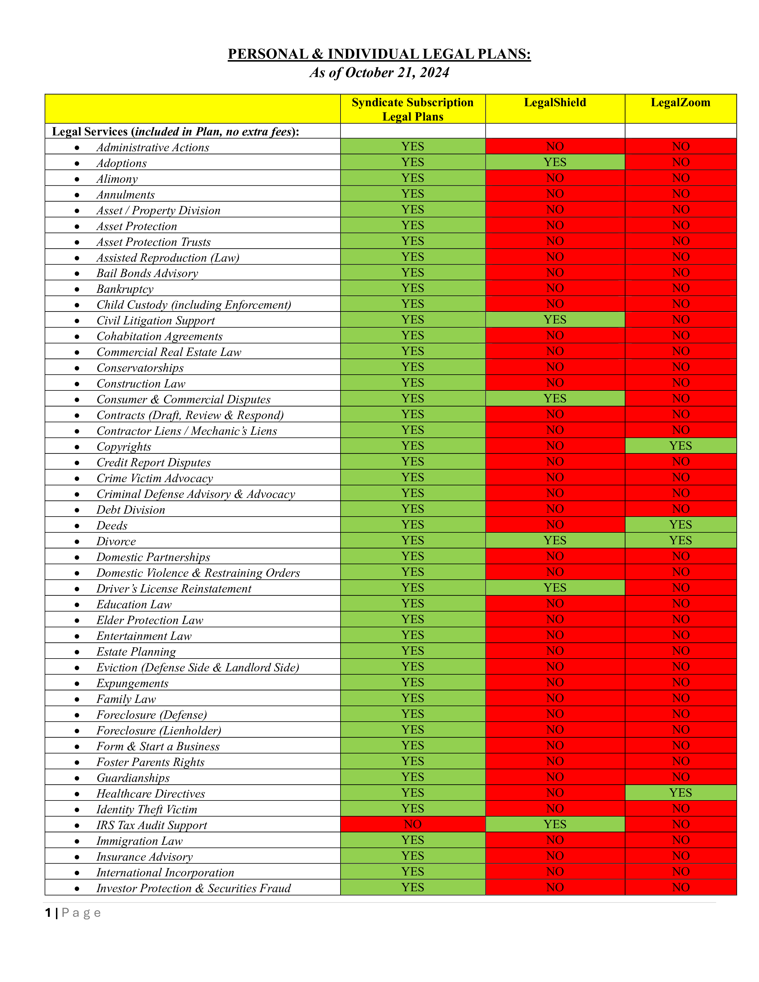 How Do Syndicate Subscription Legal Services - Individual & Family Plans - Compare to ...