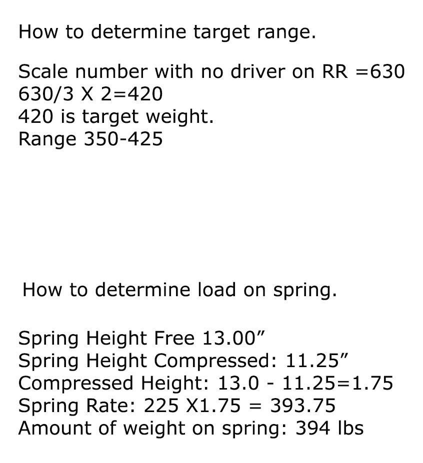 Sprung vs. Unsprung Weight