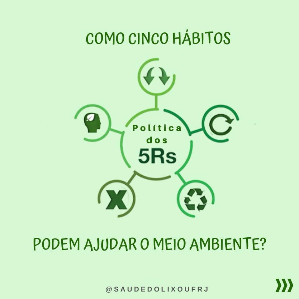 Política dos 5Rs