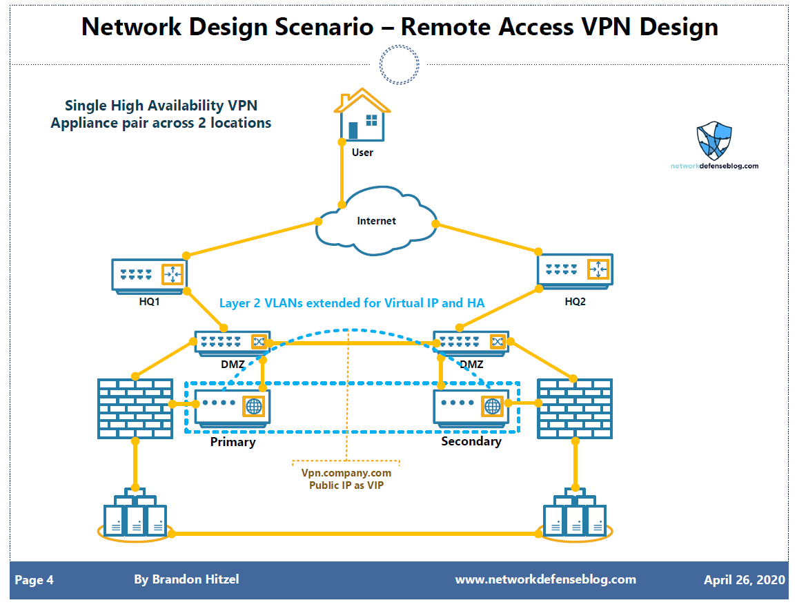 Network Design Scenario #3: Remote Access VPN Design