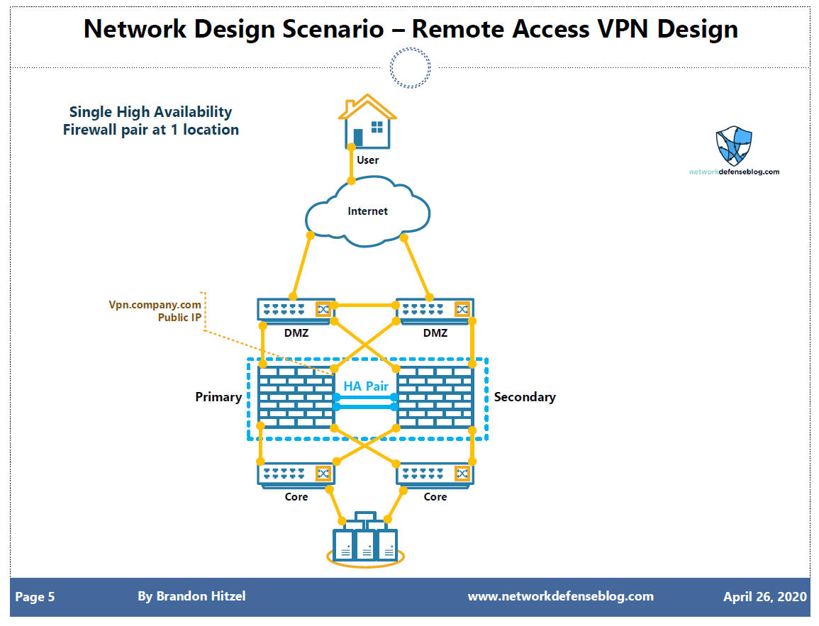Network Design Scenario #3: Remote Access VPN Design